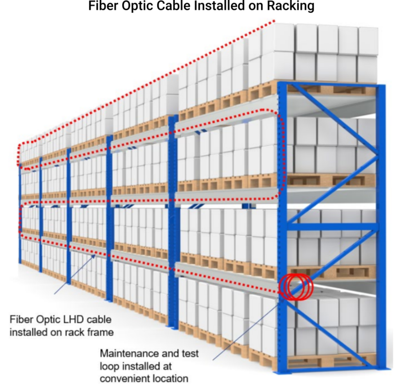 Fire Rakshak-Warehouse – Technica Fiber Tech