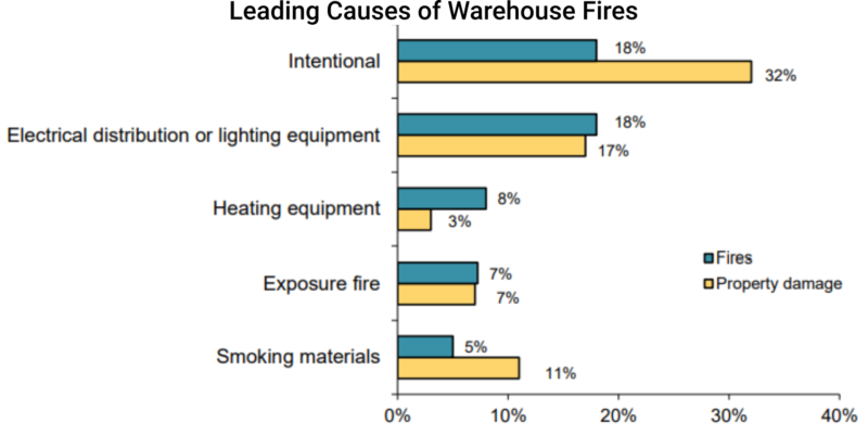 Fire Rakshak-Warehouse – Technica Fiber Tech