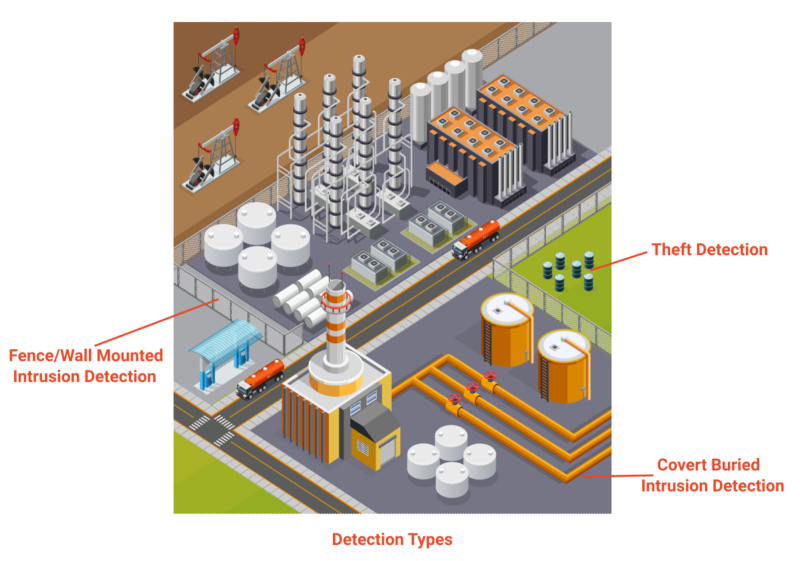 Fence Rakshak-PIDS – Technica Fiber Tech